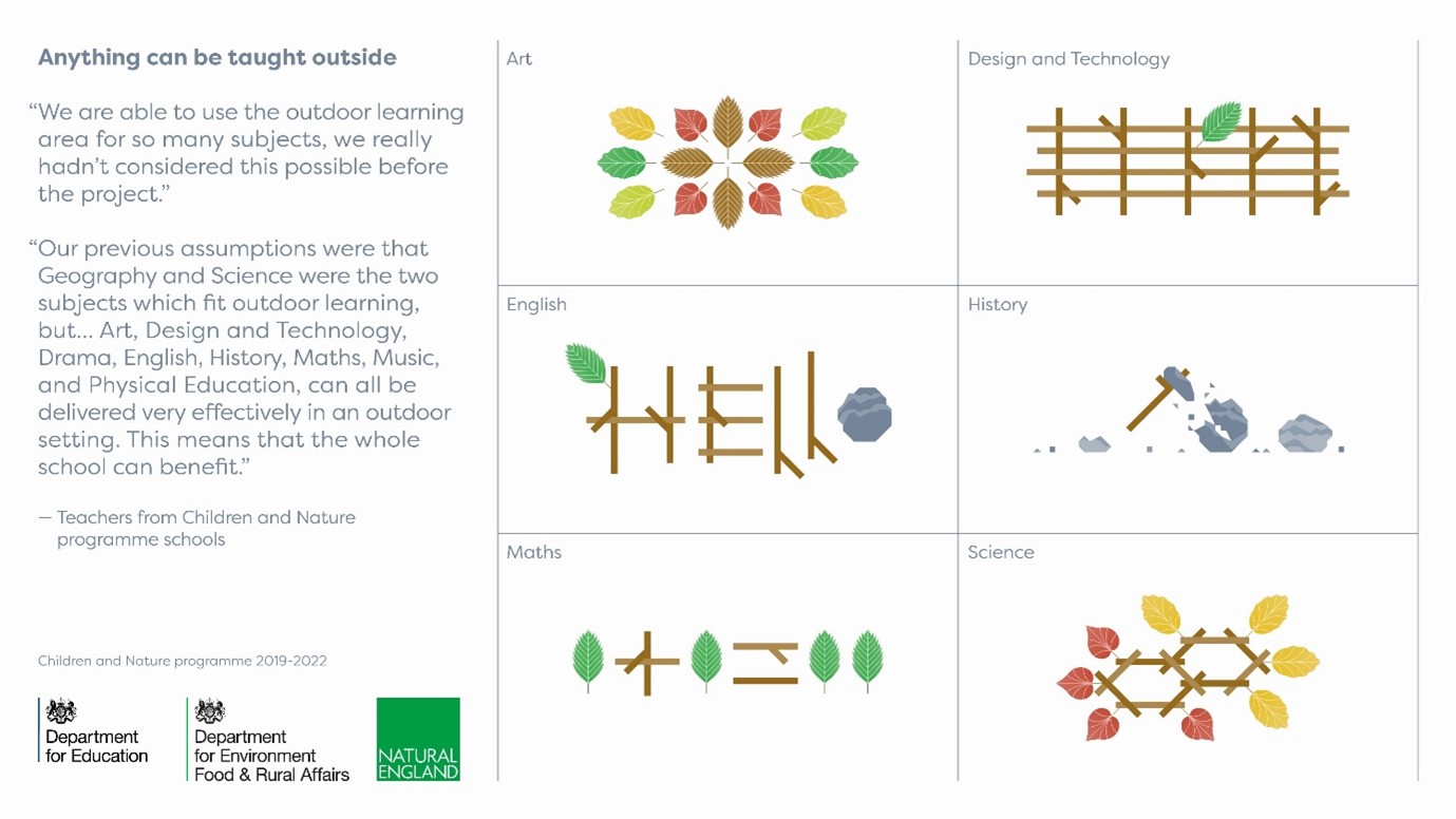 Children & Nature Programme: the importance of integrating time spent ...